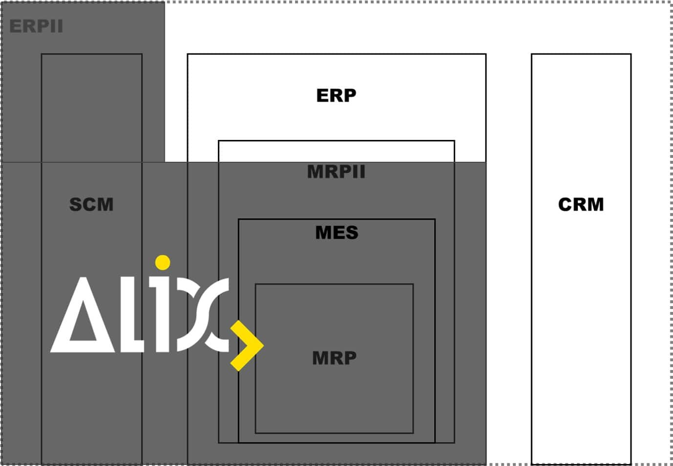 Pourquoi ALIX - ALIX - Smart Assistant